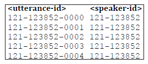 Projects:2015s1-06 Performance Evaluation of KALDI Open Source Speech Recogniser - Projects